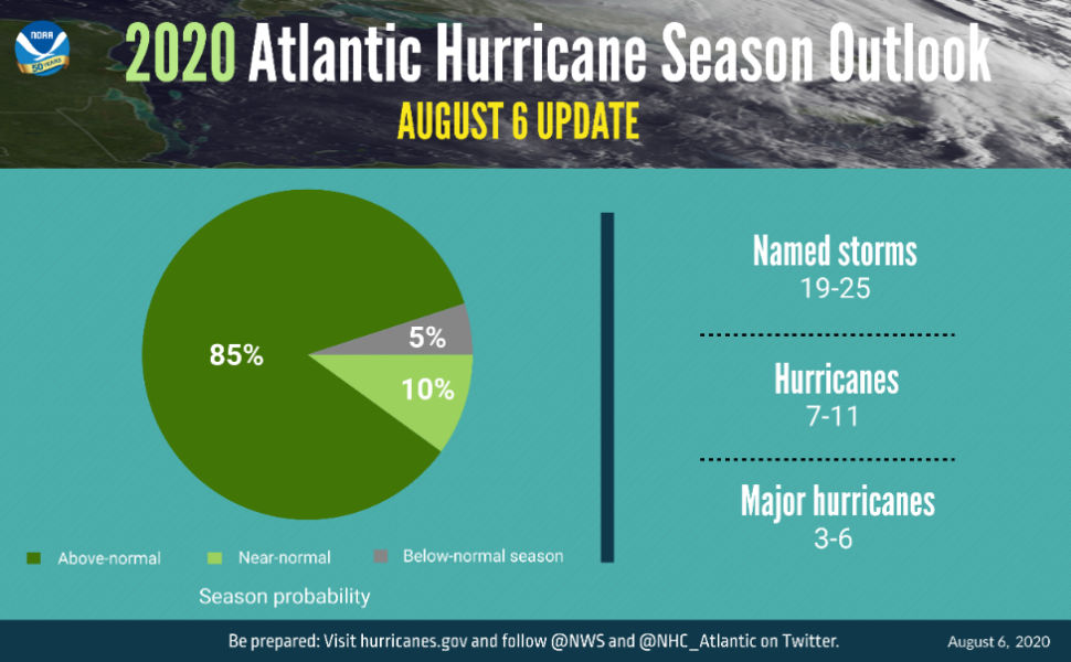 Rapid Intensification and Number of Storms Make 2020 a Record Hurricane ...