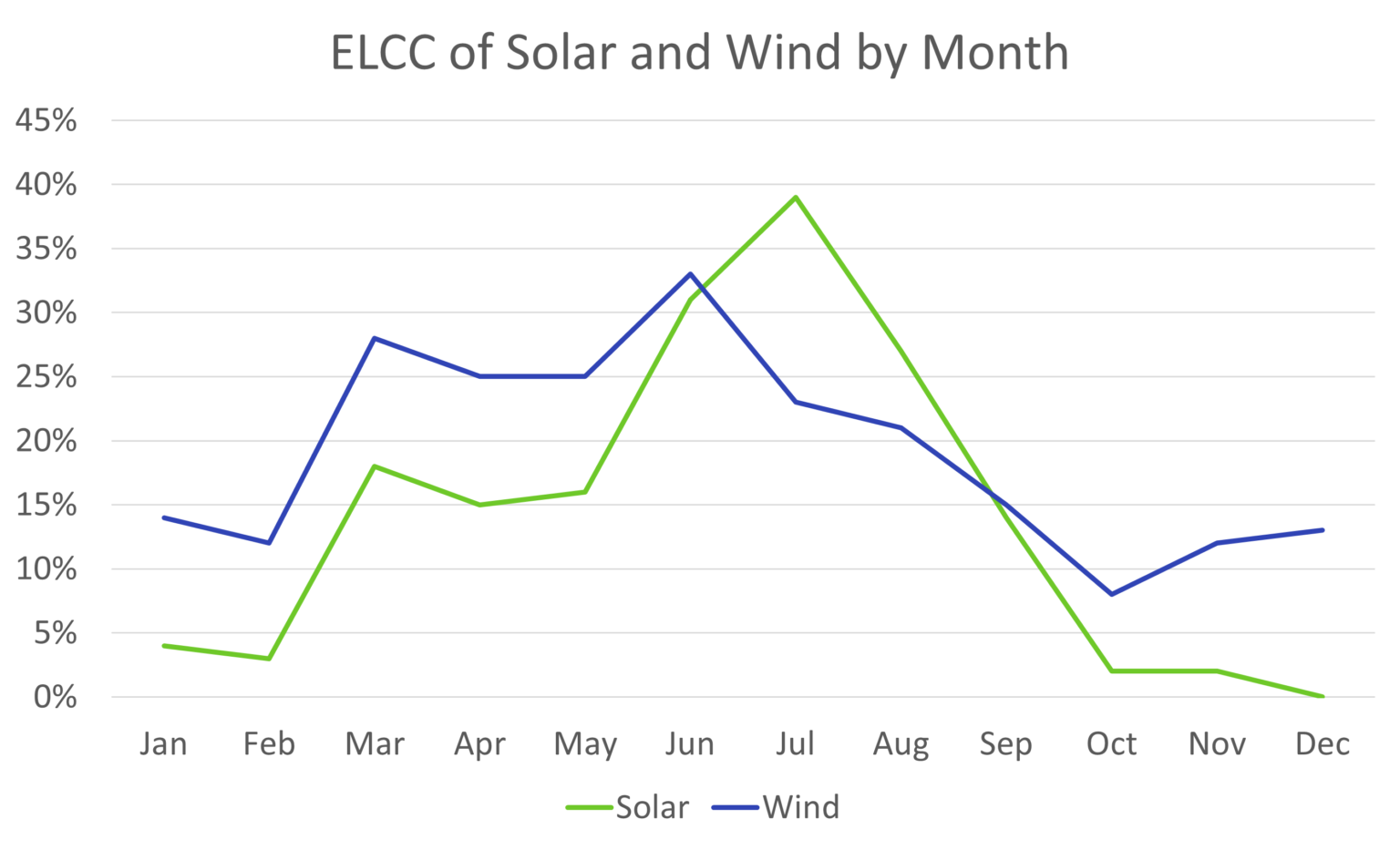 ELCC Explained: the Critical Renewable Energy Concept You’ve Never ...