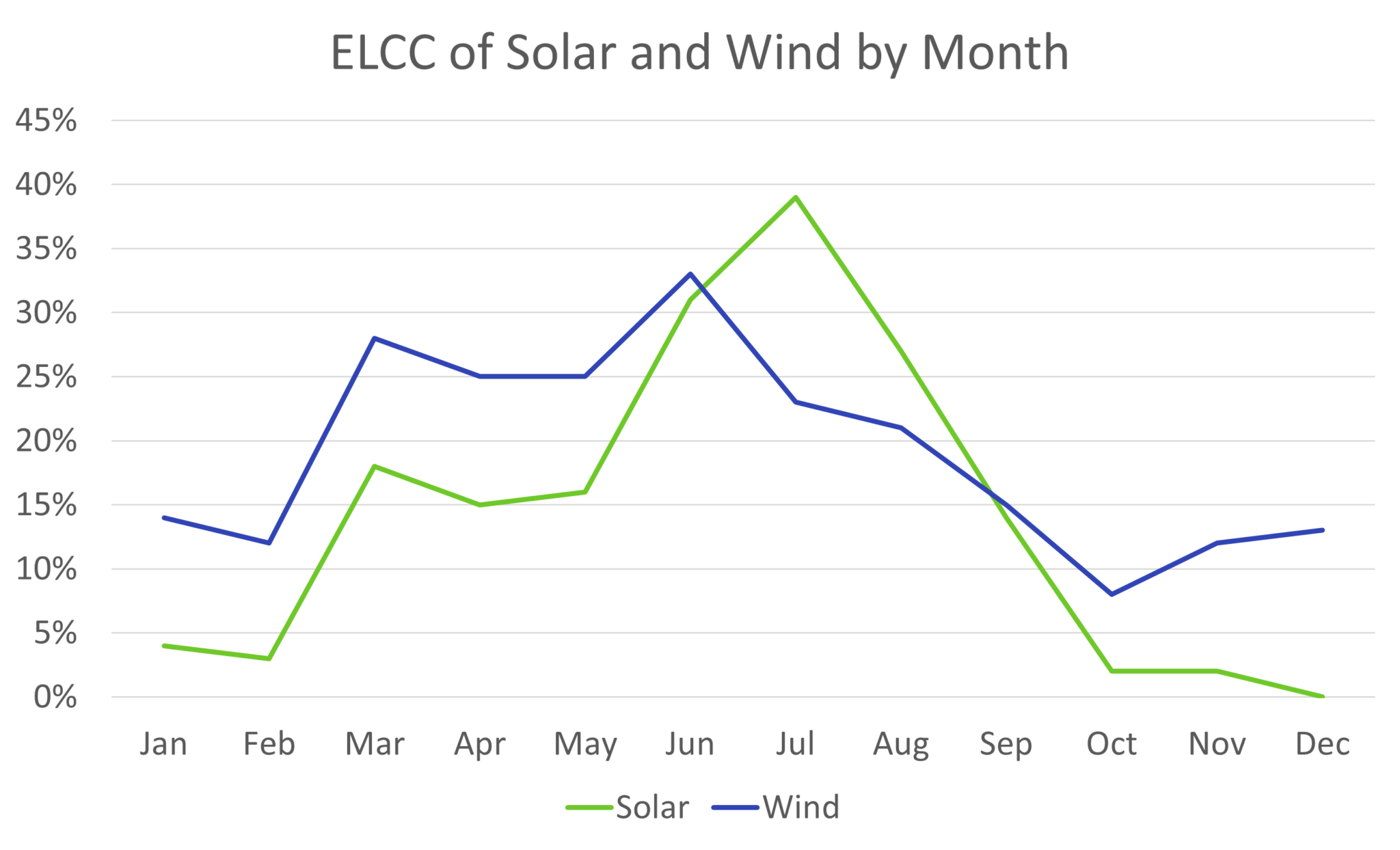 ELCC Explained: the Critical Renewable Energy Concept You’ve Never ...