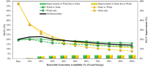 ELCC Explained: the Critical Renewable Energy Concept You’ve Never ...