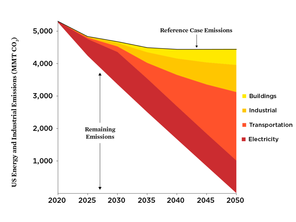 A Framework for a People-Centered Clean Energy Transition - Union of ...