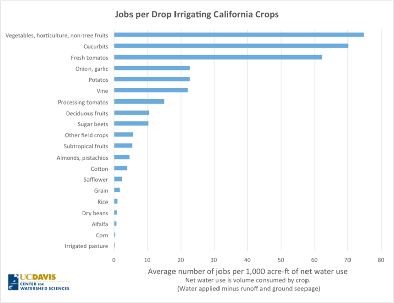 In California’s Central Valley, Drought Is a Growing Threat to Farms ...