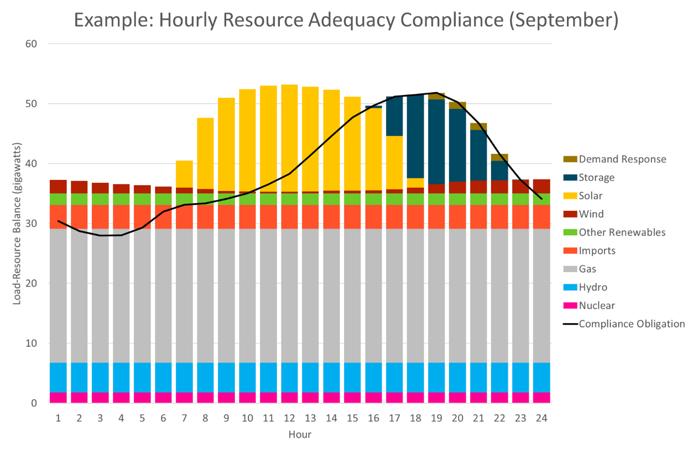 Changes to California’s Resource Adequacy Program Will Have Huge ...