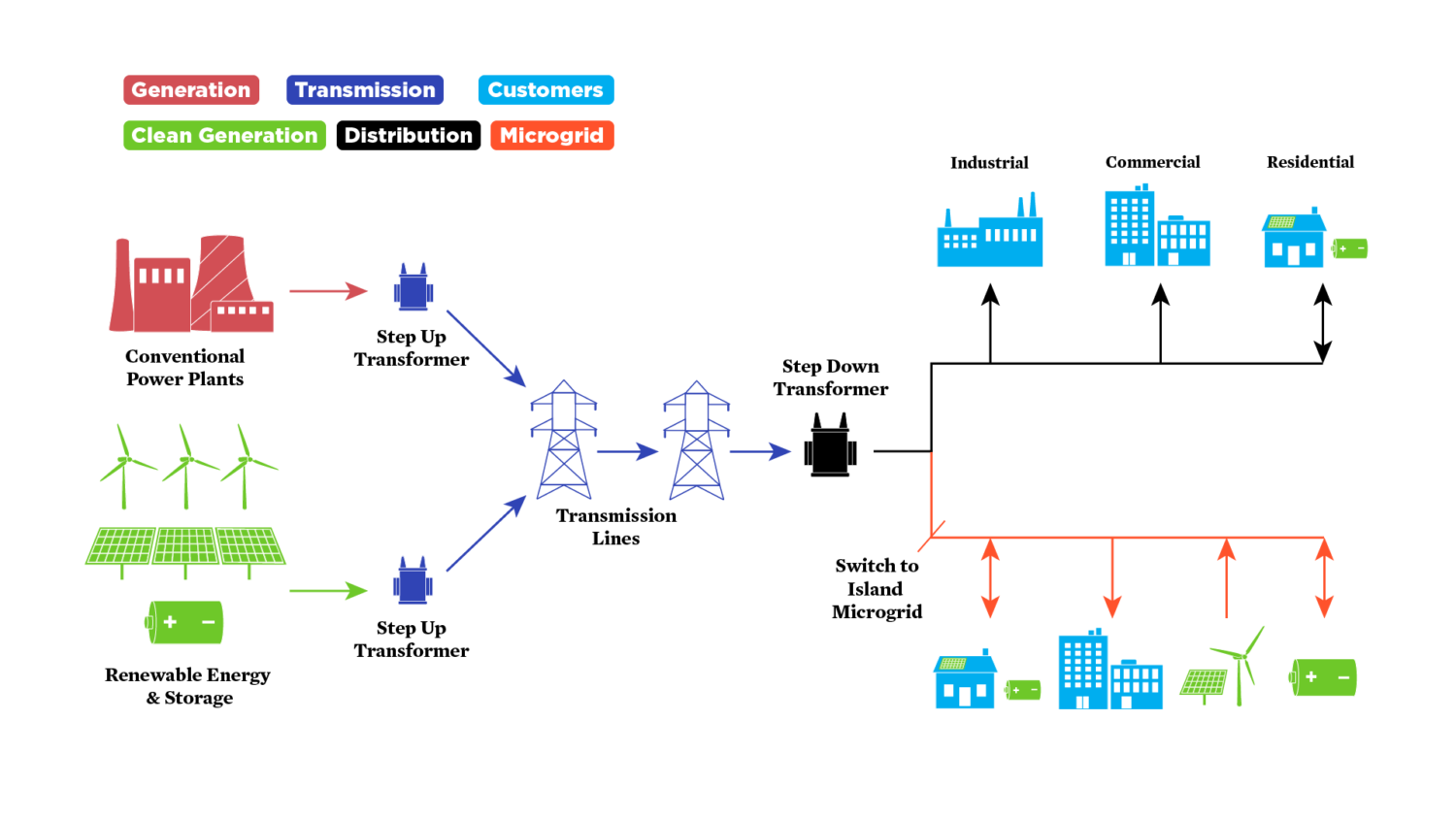 EVs Can Support Power Grid Reliability and Reduce Costs. Here’s How ...