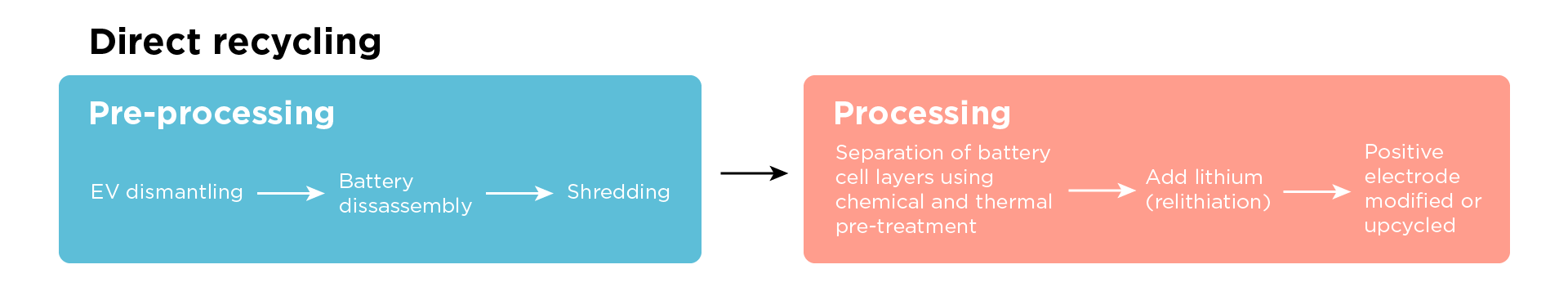 How Are EV Batteries (Actually) Recycled? - Union of Concerned Scientists