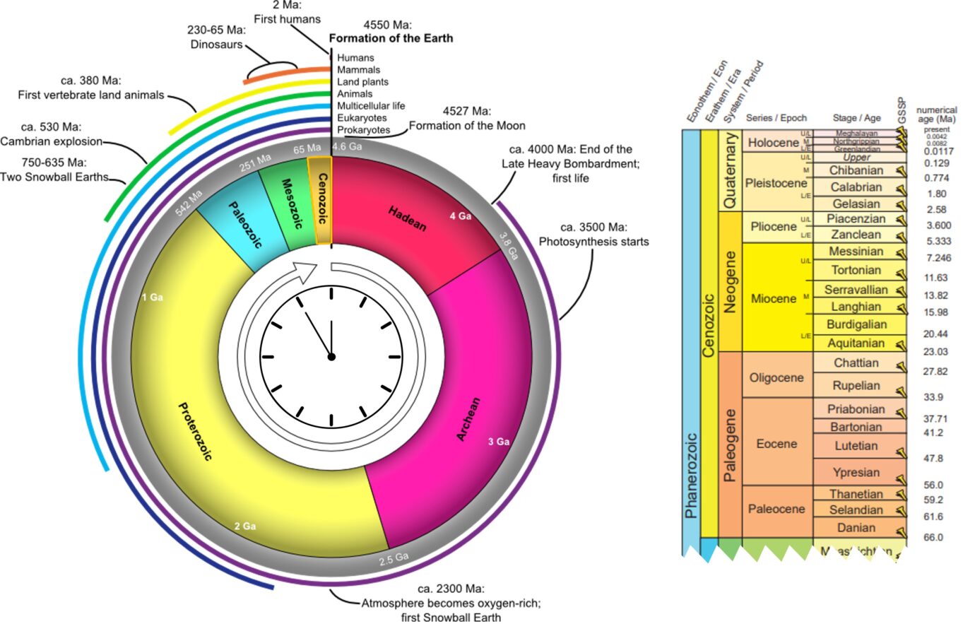 The Anthropocene as a Nuclear Age - Union of Concerned Scientists