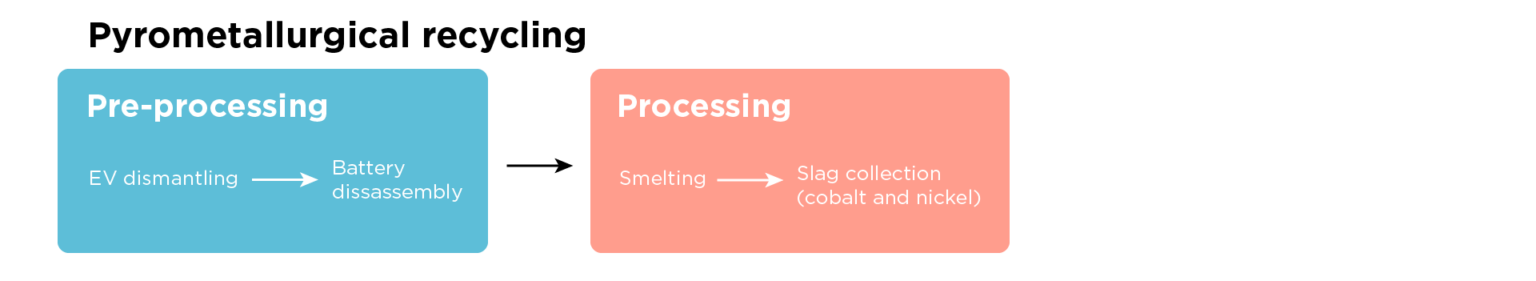 How Are EV Batteries (Actually) Recycled? - Union of Concerned Scientists