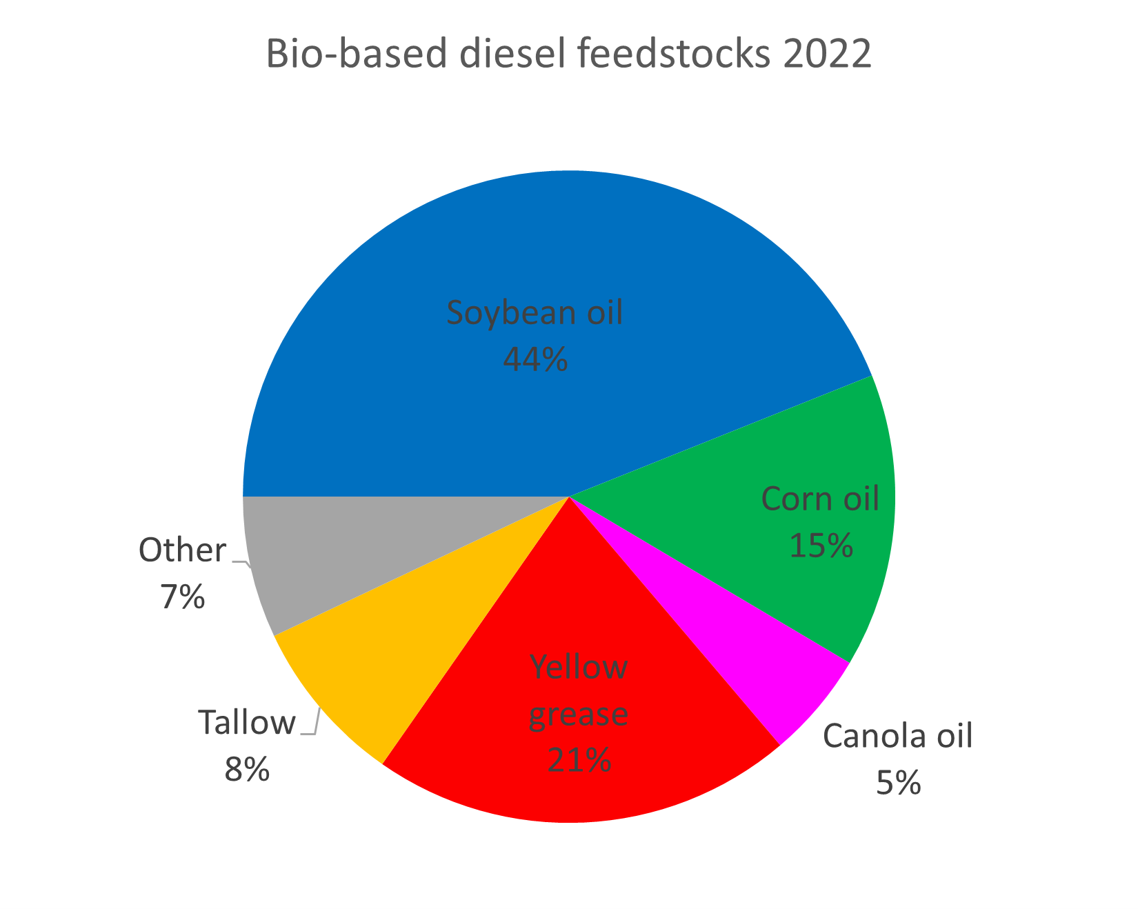 Everything You Wanted to Know About Biodiesel and Renewable Diesel ...