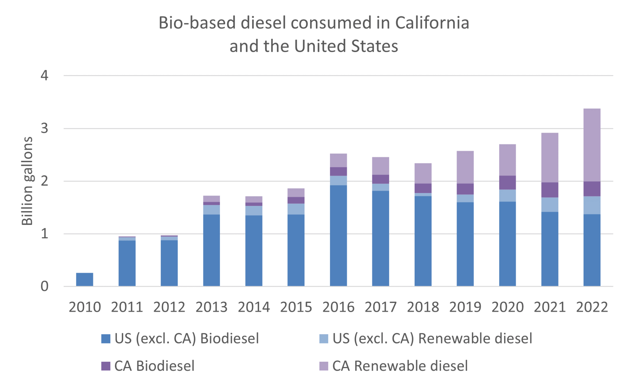Everything You Wanted to Know About Biodiesel and Renewable Diesel ...