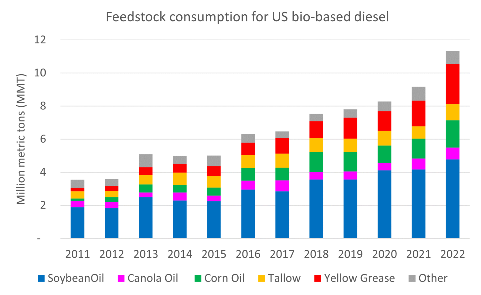 Everything You Wanted to Know About Biodiesel and Renewable Diesel ...