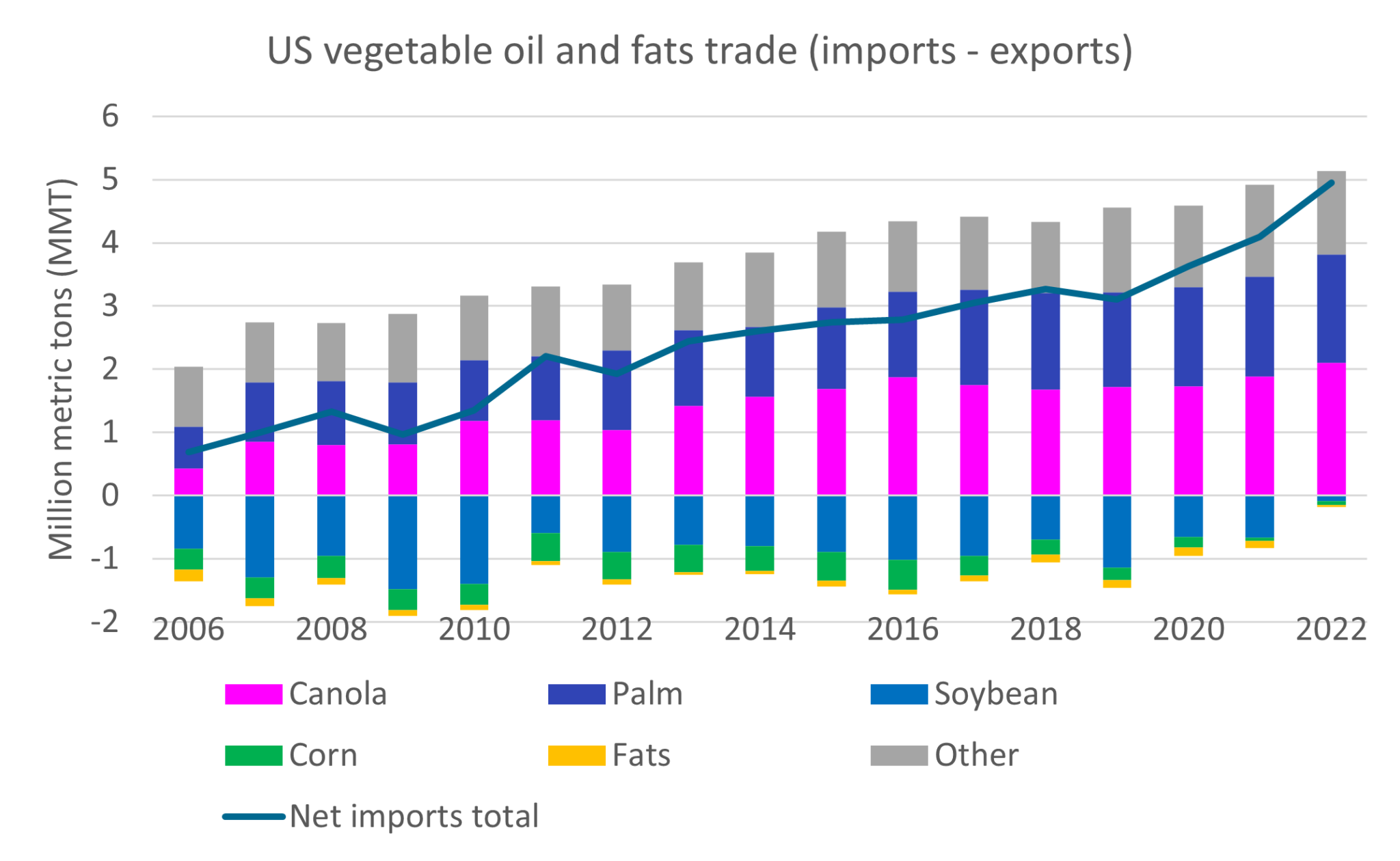 Everything You Wanted to Know About Biodiesel and Renewable Diesel ...