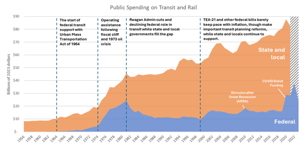 A Trip Down Memory “Train”: A Brief History of Public Transit - Union ...