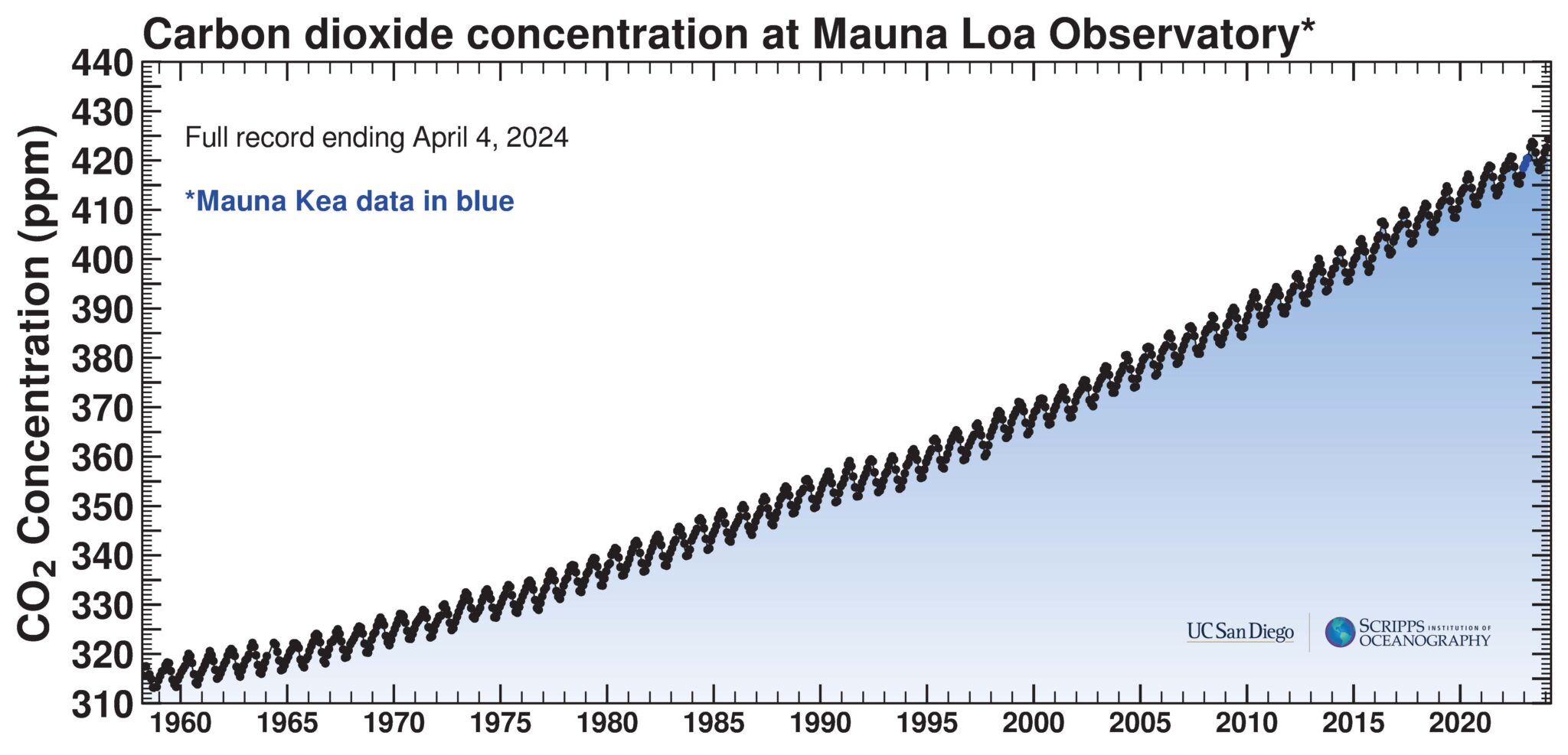 Greenwashing in Graphs: an ExxonMobil Story - Union of Concerned Scientists