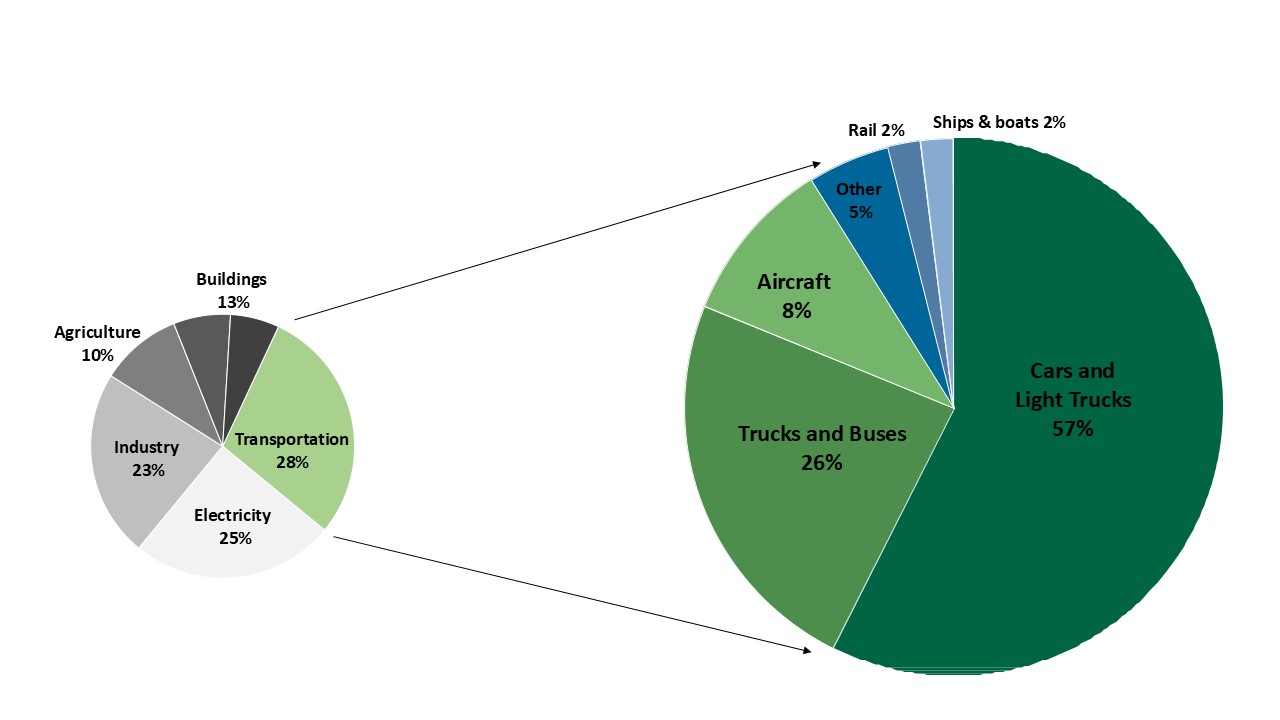 Oil Refineries: A Deadly Industry - Union of Concerned Scientists