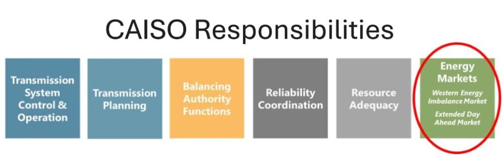 Western Energy Markets Could Soon Be Governed Differently. Here’s Why ...