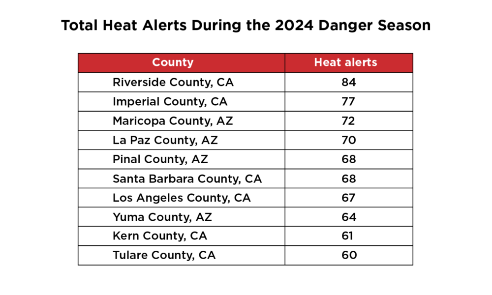 Danger Season 2024: Deadly Heat Waves, Wildfires, Hurricanes and ...