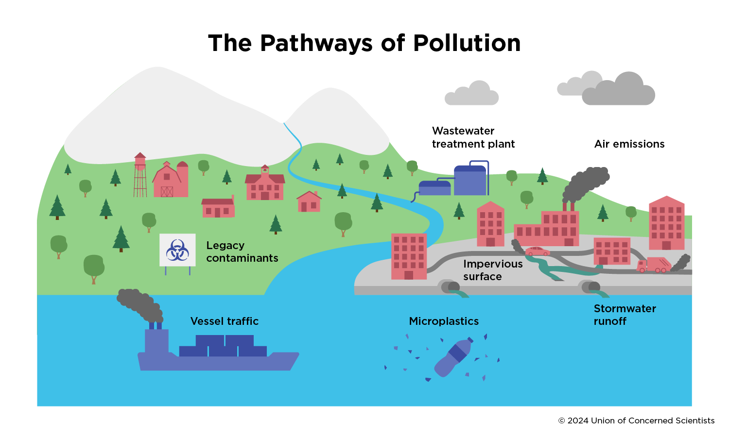 EPA Released a Cumulative Impacts Framework. Where Do We Go From Here ...