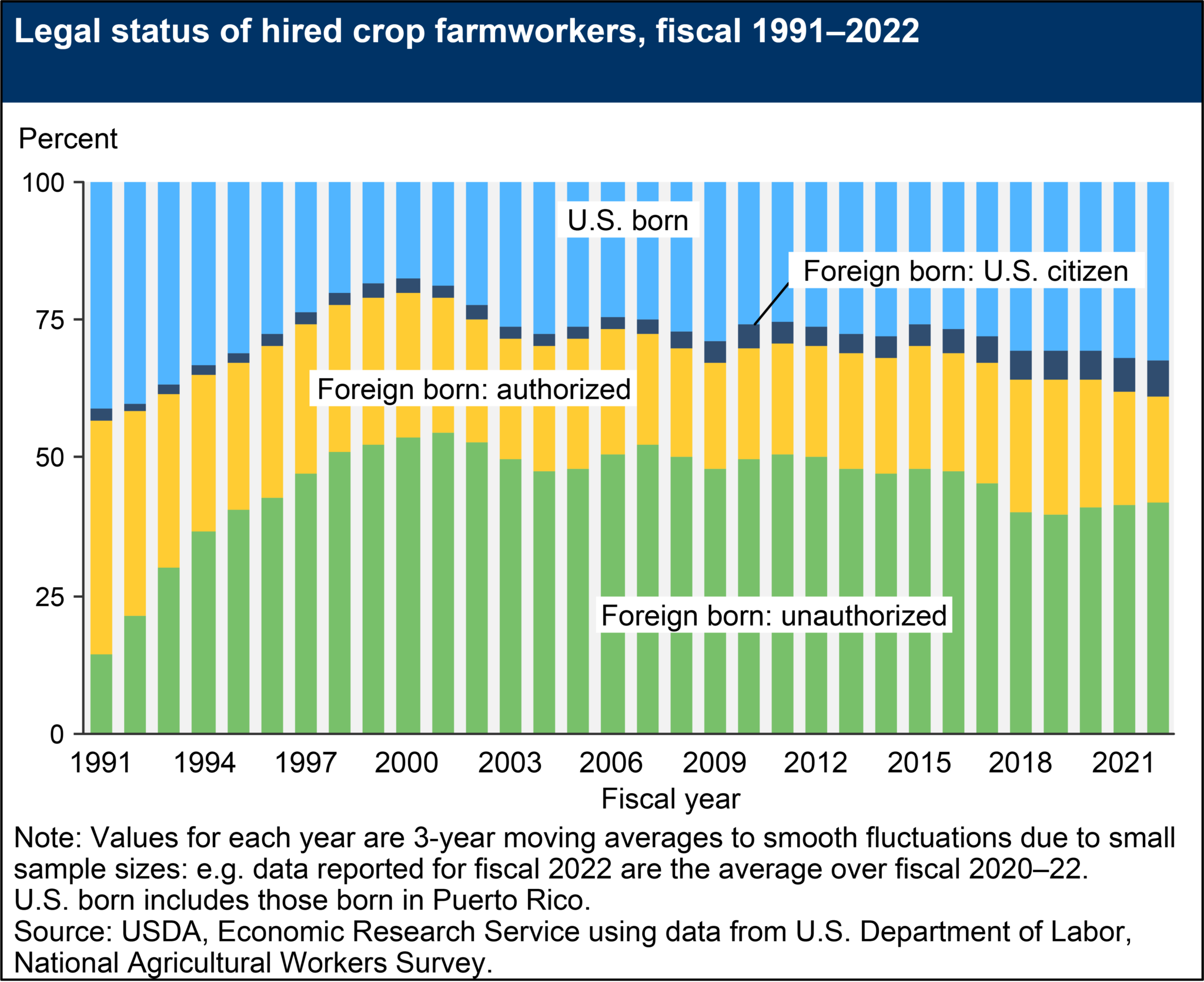 Cruel Trump Deportation Plan Will Hurt Farmers, Food Workers, and All ...