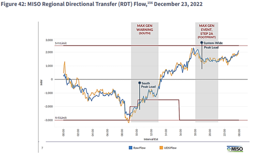 How Transmission—Not Gas—Will Bolster Winter Grid Reliability: A Look ...