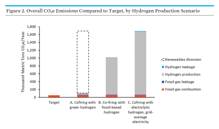 7 Things to Know About Burning Hydrogen in Gas Plants: An H2 FAQ ...