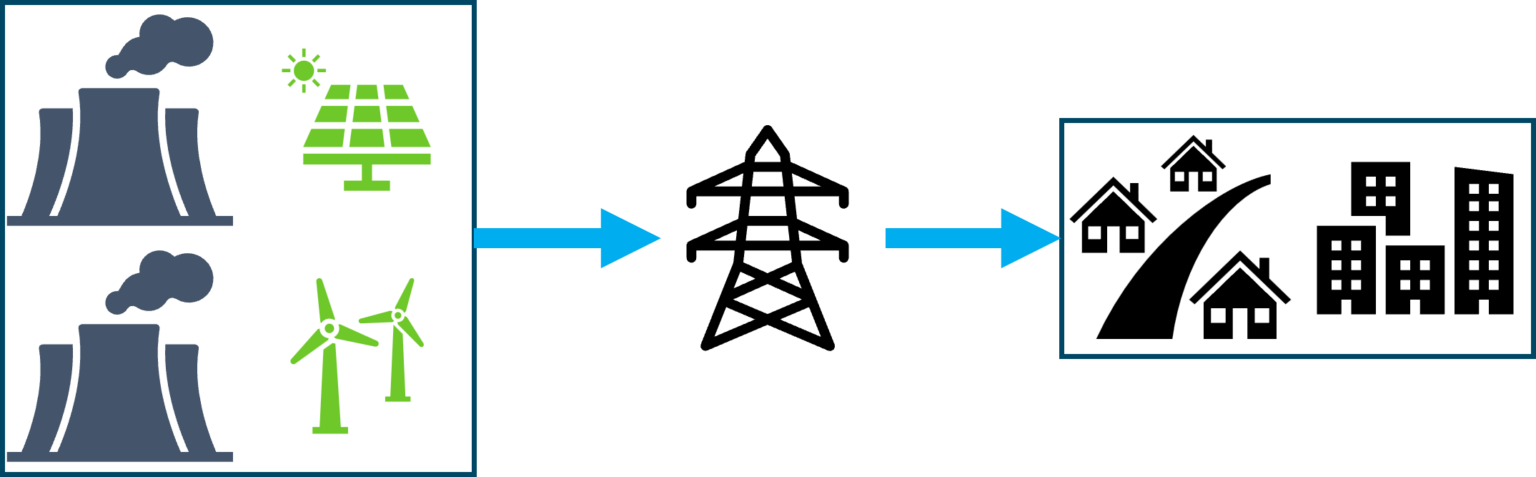 What Are Distributed Energy Resources? - Union of Concerned Scientists