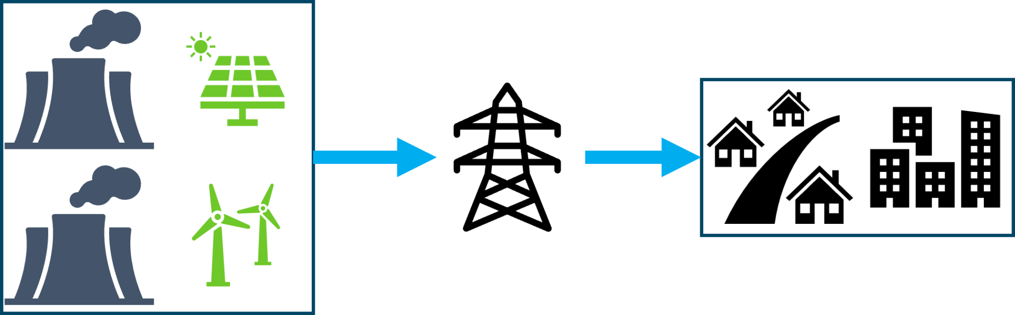 What Are Distributed Energy Resources? - Union of Concerned Scientists