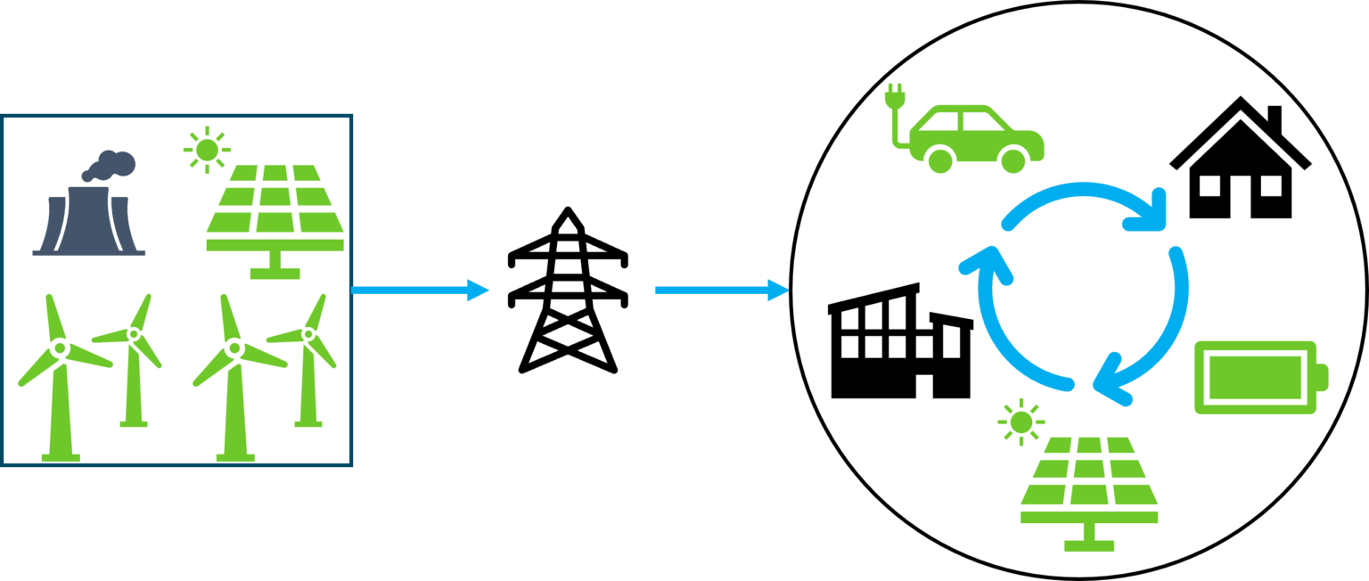 What Are Distributed Energy Resources? - Union of Concerned Scientists