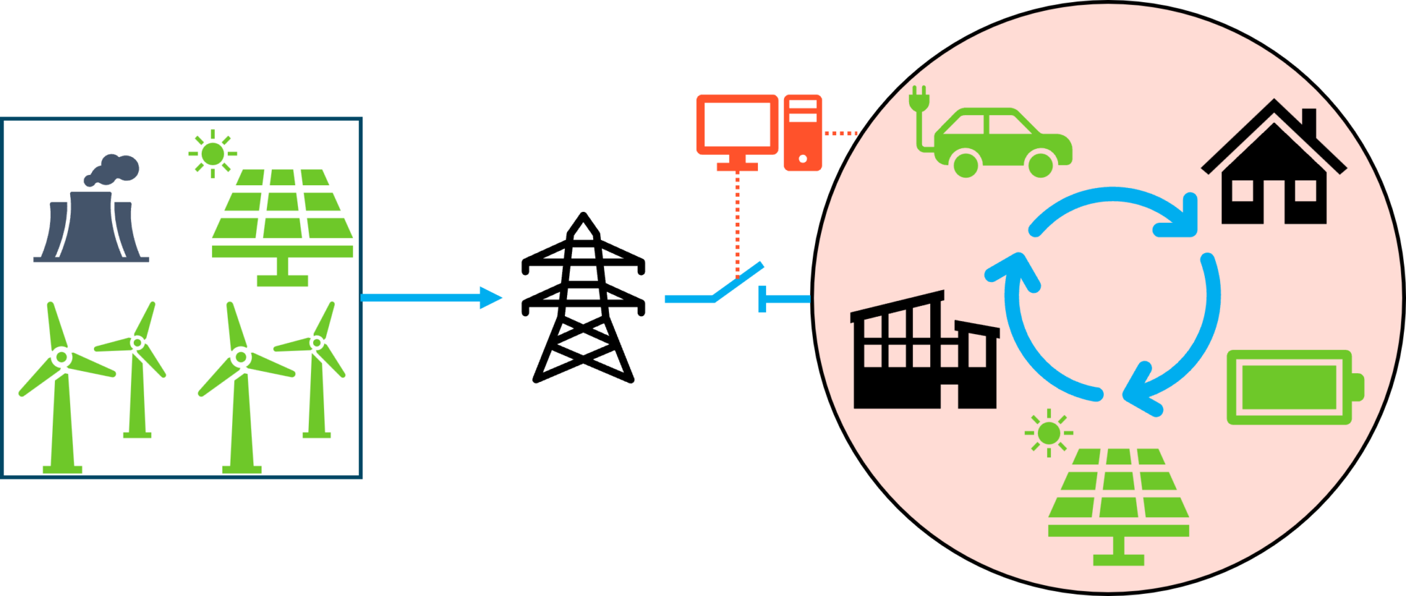 What Are Microgrids? - Union of Concerned Scientists