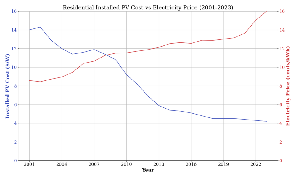 How Can Distributed Energy Resources Support Energy Justice? - Union of ...