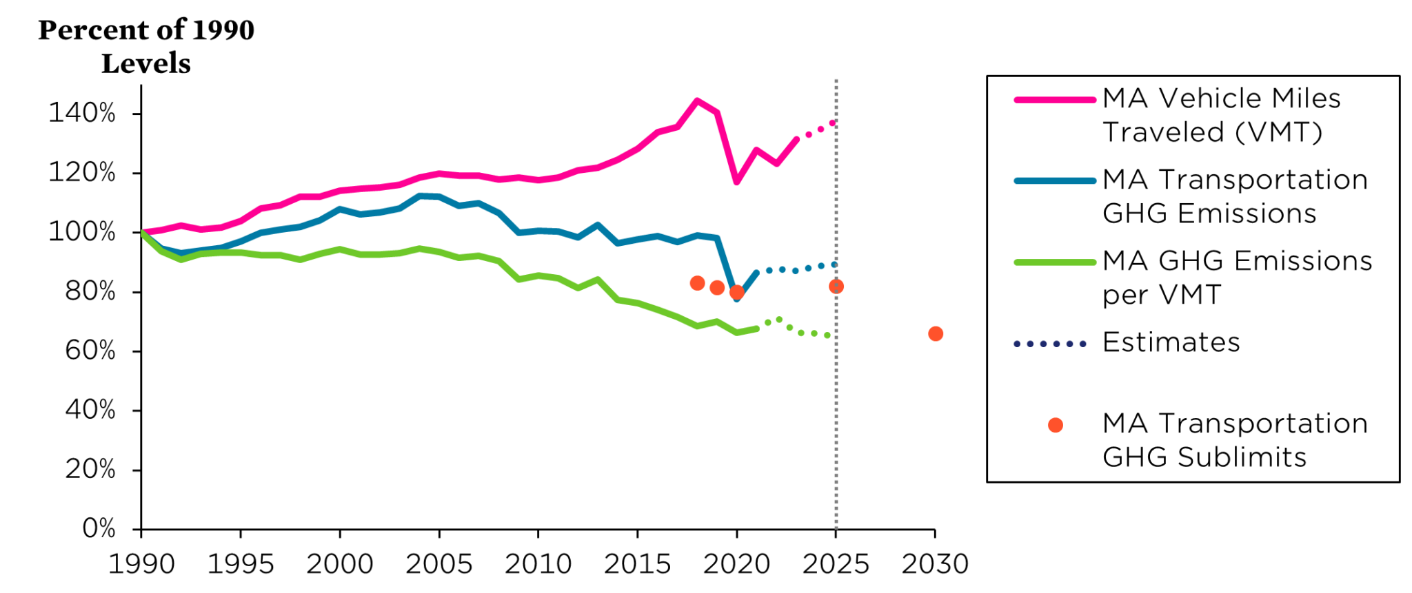 Massachusetts’ Freedom to Move Act Can Get Transportation on Track - Union of Concerned Scientists